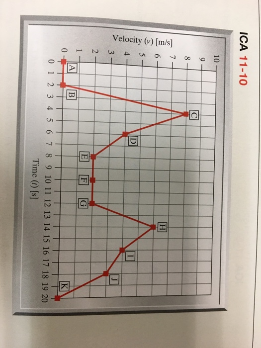 Solved ICA 11-12 Use the graph to determine the following | Chegg.com