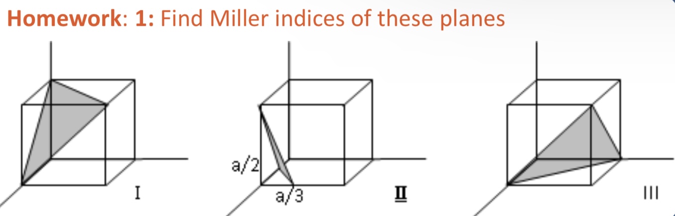 Solved Homework: 1: Find Miller indices of these planes | Chegg.com