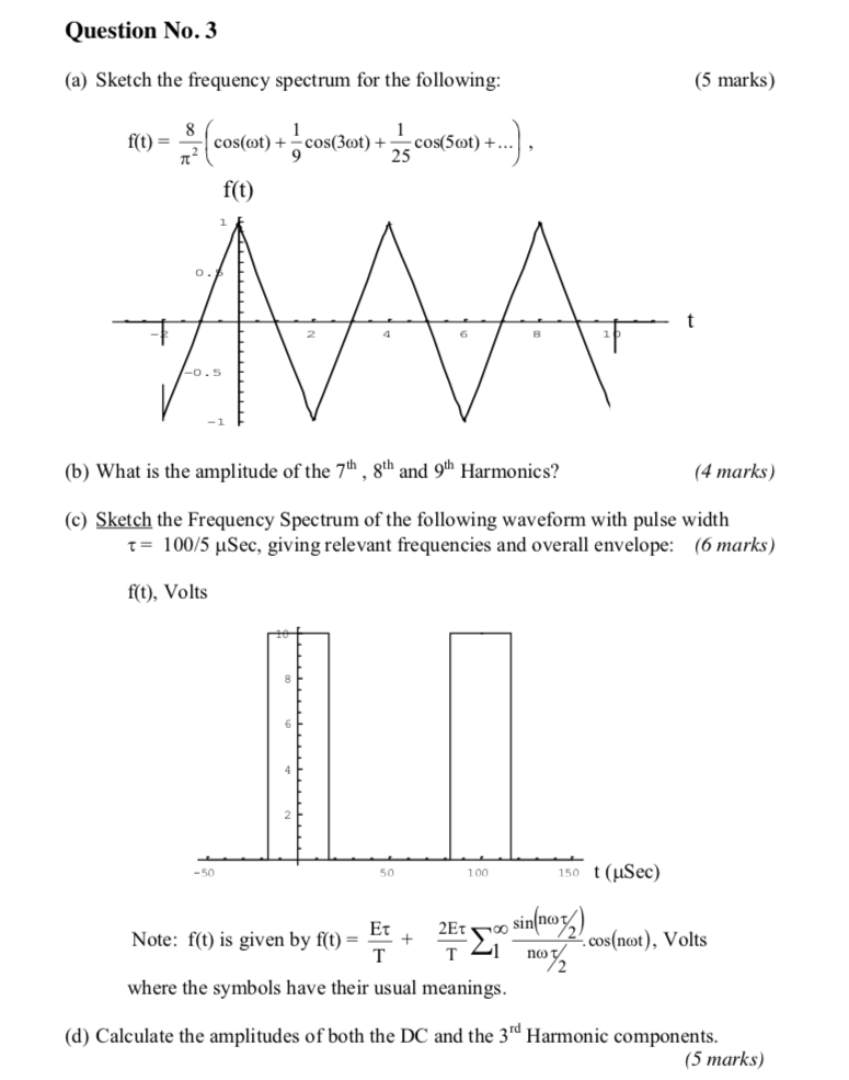 Solved Question No. 3 (a) Sketch the frequency spectrum for | Chegg.com