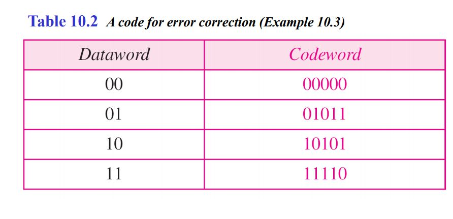 Solved 3 Using The Code In Table 102 On Slide 21 Of 