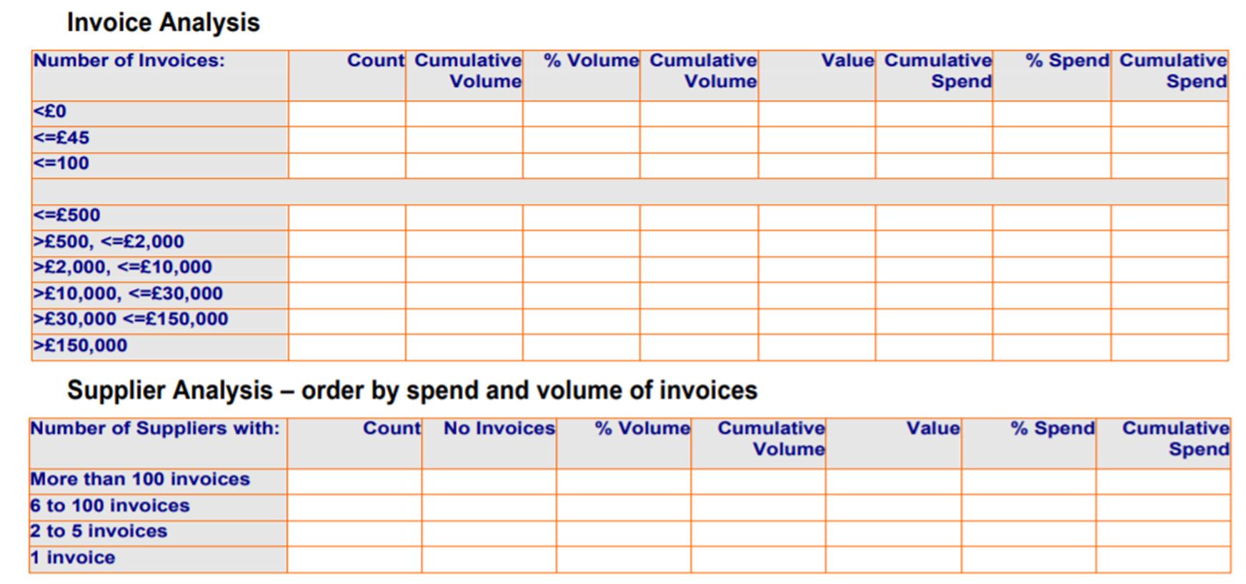 Solved I need to spend analysis for my Supply Chain | Chegg.com