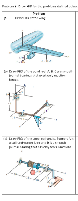 Solved Problem 3: Draw FBD for the problems defined below. | Chegg.com