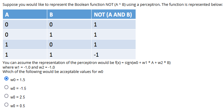 Solved Suppose you would like to represent the Boolean | Chegg.com