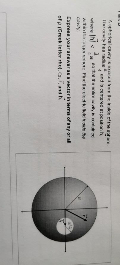A spherical cavity is excised from the inside of the | Chegg.com