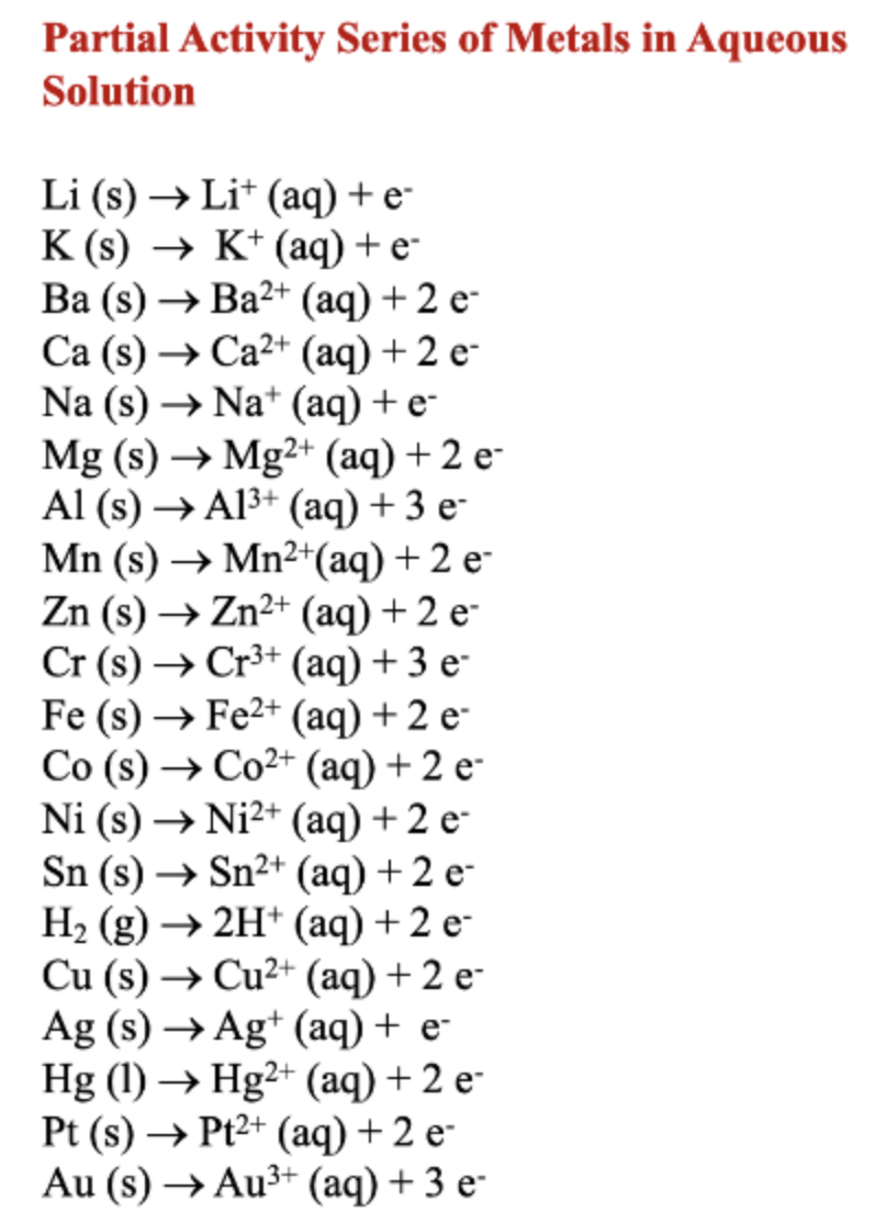 Solved Using the partial activity series below, determine | Chegg.com