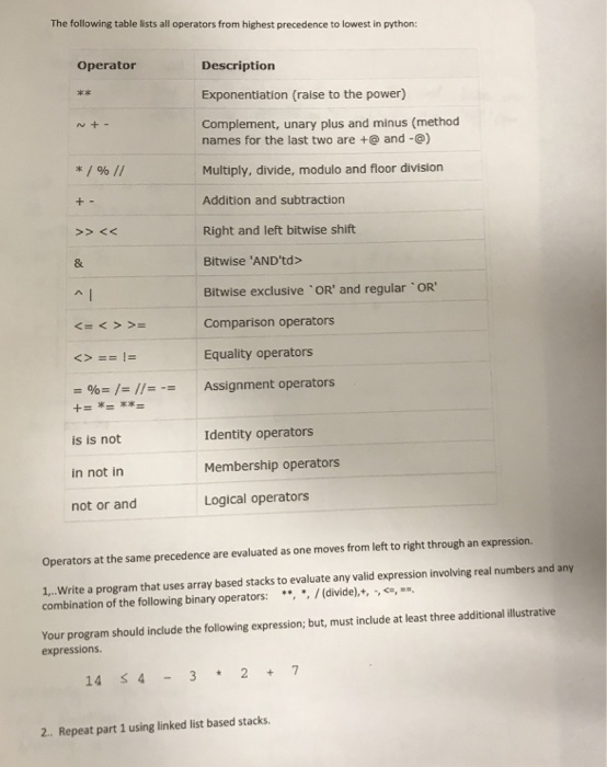 Solved The following table lists all operators from highest | Chegg.com