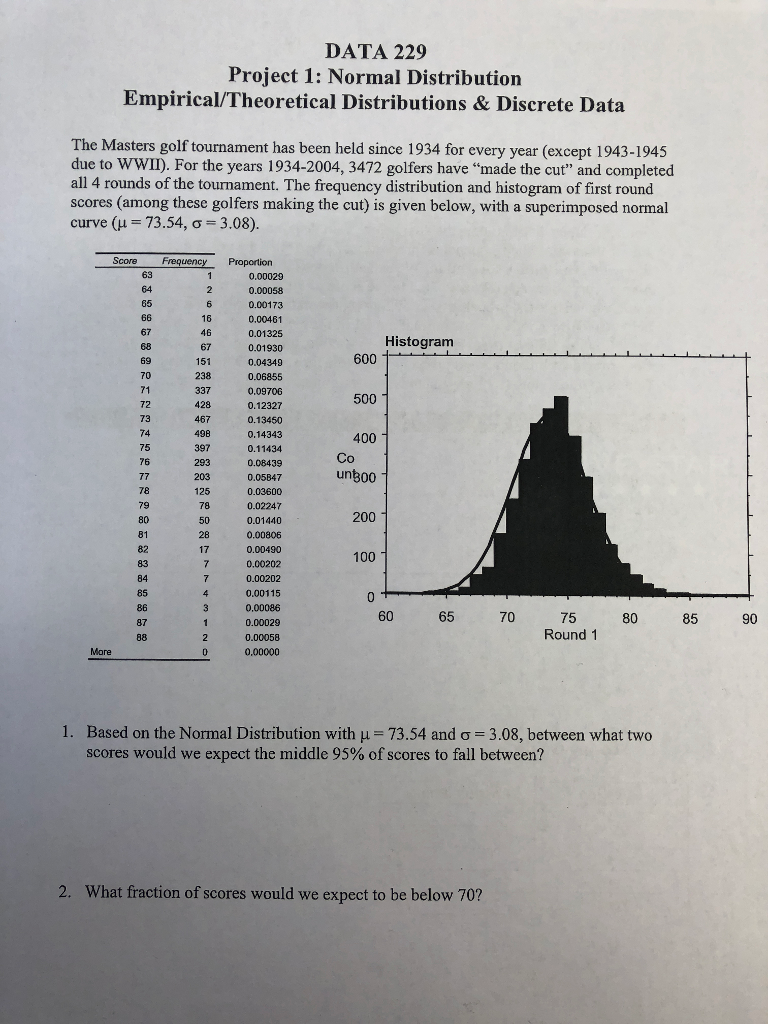 Solved DATA 229 Project 1: Normal Distribution | Chegg.com
