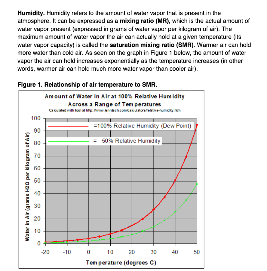 Solved: Humidity. Humidity Refers To The Amount Of Water V... | Chegg.com