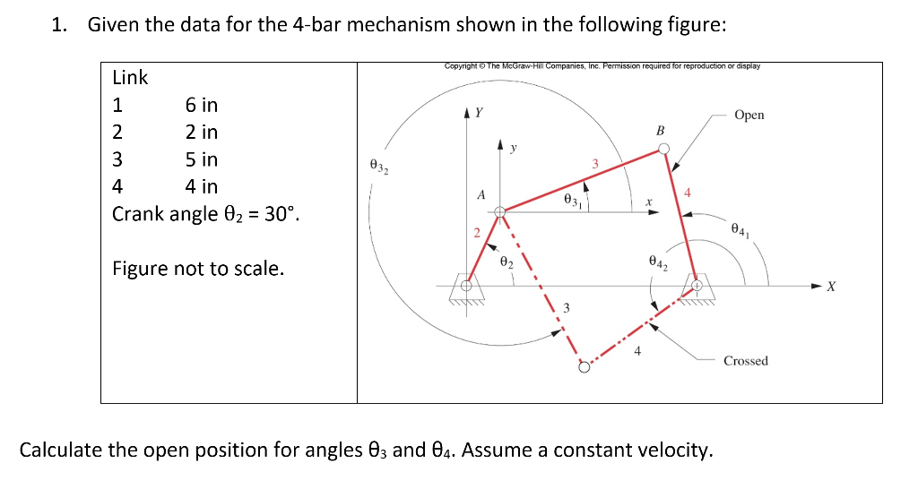 Solved 1. Given the data for the 4-bar mechanism shown in | Chegg.com