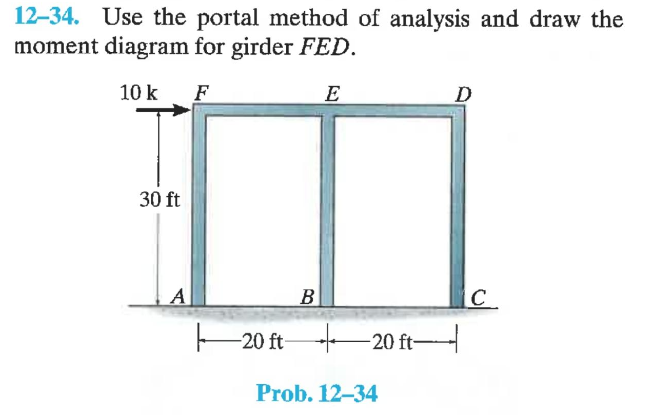 Solved 12–34. Use the portal method of analysis and draw the | Chegg.com