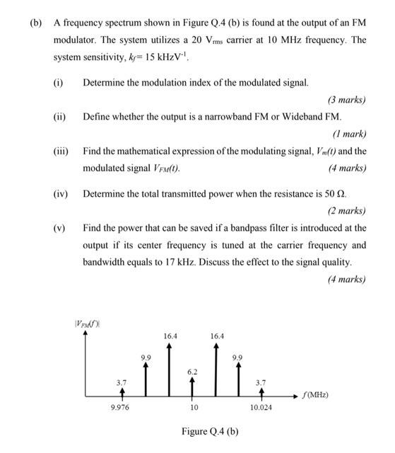 Solved (b) A frequency spectrum shown in Figure Q.4 (b) is | Chegg.com