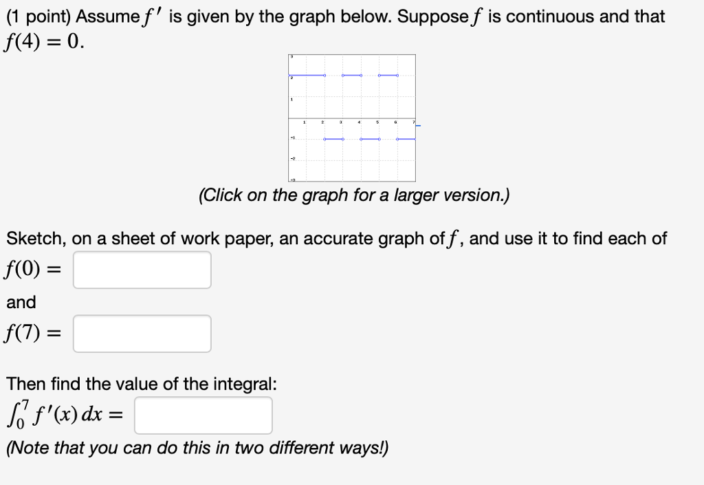 Solved (1 point) Assume f' is given by the graph below. | Chegg.com