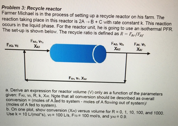 Solved Problem 3: Recycle reactor Farmer Michael is in the | Chegg.com