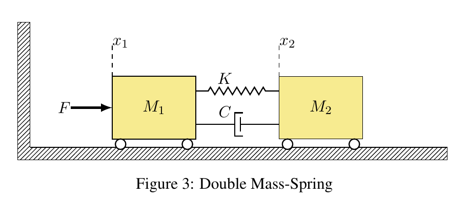 N1 X2 F M1 Trum w 의다 M2 Figure 3: Double Mass-Spring | Chegg.com