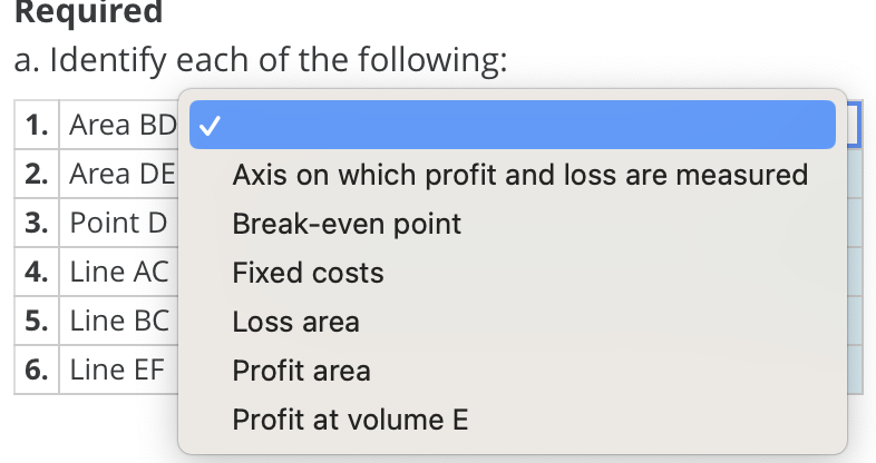 Solved Profit-Volume Graph: Identification and Sensitivity | Chegg.com