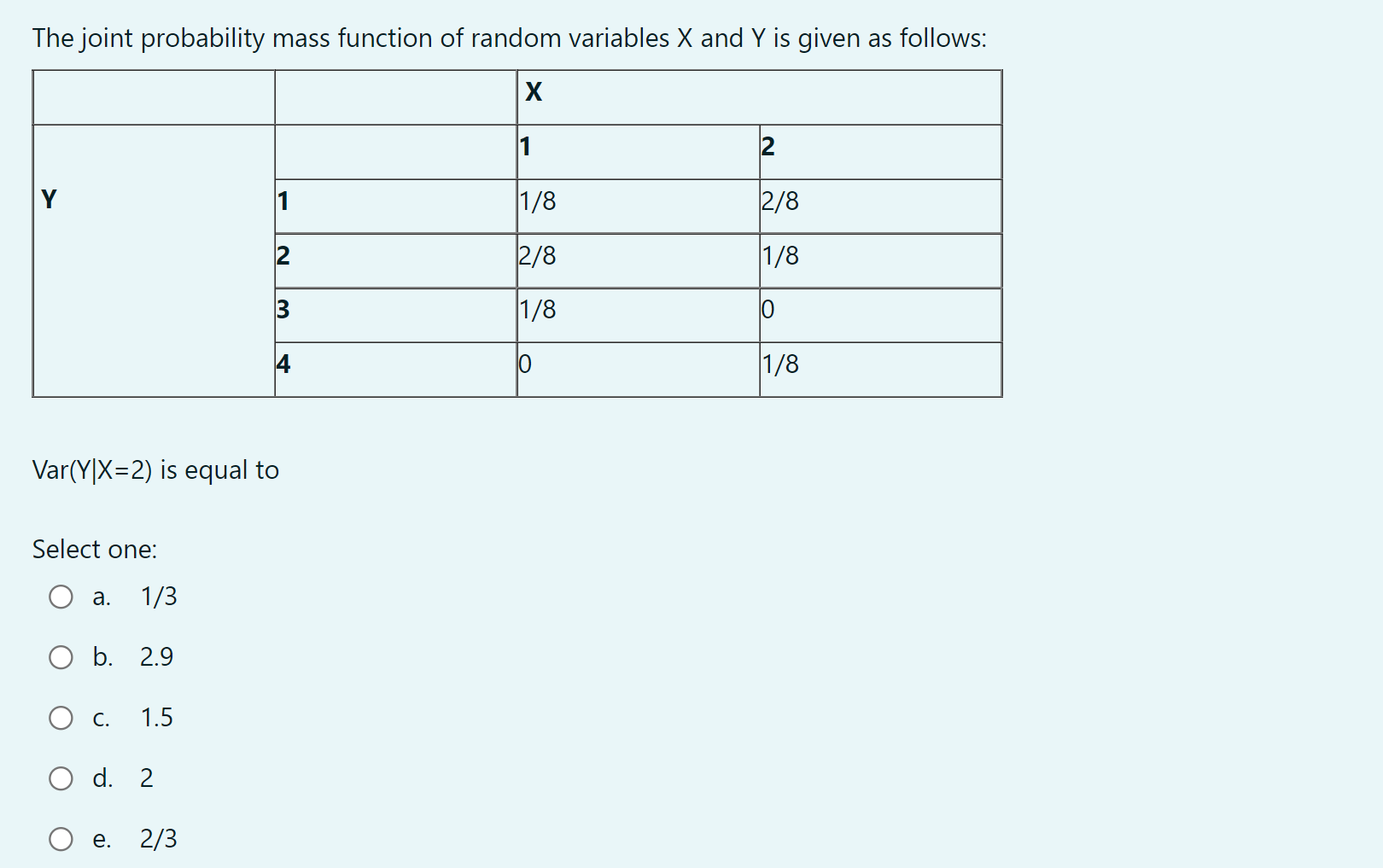 Solved The joint probability mass function of random | Chegg.com