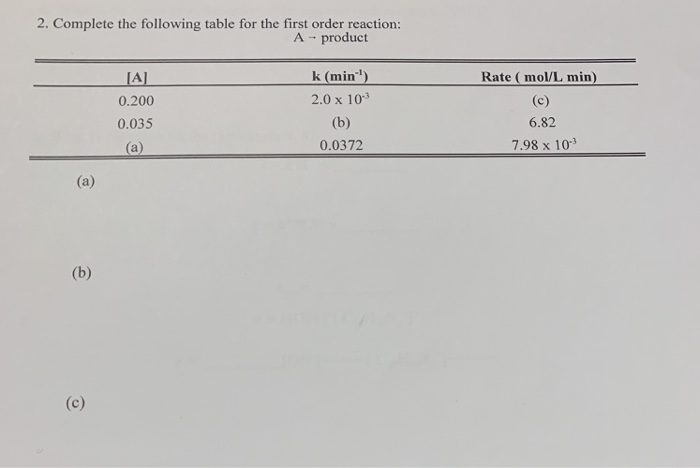Solved 2. Complete the following table for the first order | Chegg.com