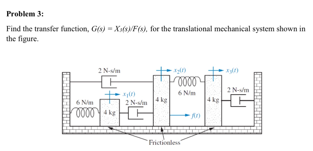 Solved Problem 3: Find the transfer function, G(s) = | Chegg.com