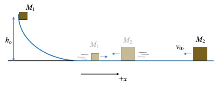 Solved A block (M1 = 20 kg) is released from rest at a | Chegg.com
