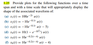 Solved 1.25 Provide plots for the following functions over a | Chegg.com