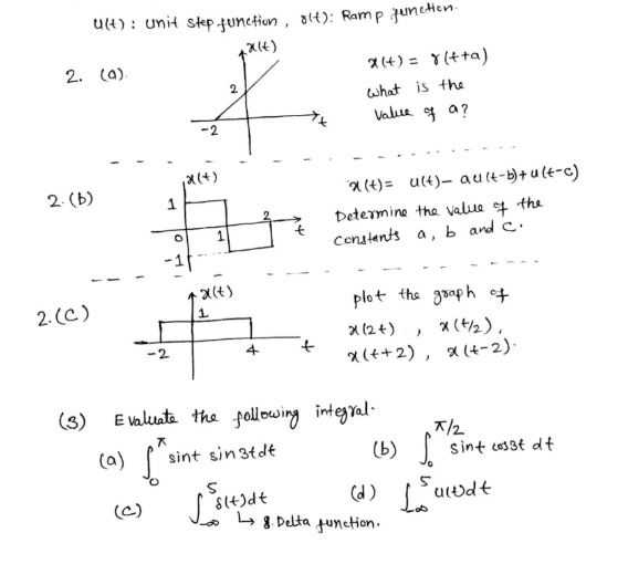 Solved u(t): unit step function, olt): Ramp junction 2. (a). | Chegg.com