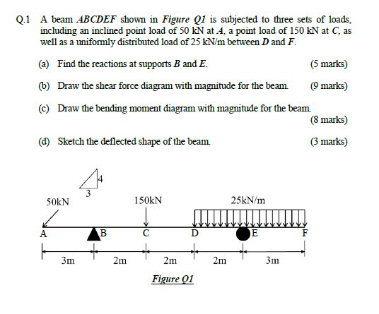 Solved Q.1 A beam ABCDEF shown in Figure Q1 is subjected to | Chegg.com