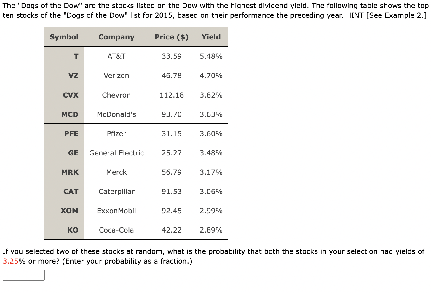 Solved The "Dogs of the Dow" are the stocks listed on the | Chegg.com