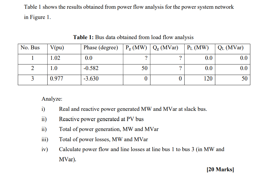 Table 1 shows the results obtained from power flow | Chegg.com