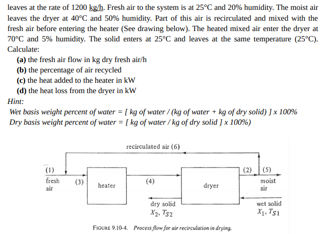 Solved 4. (35 points) The wet feed solid material to a | Chegg.com