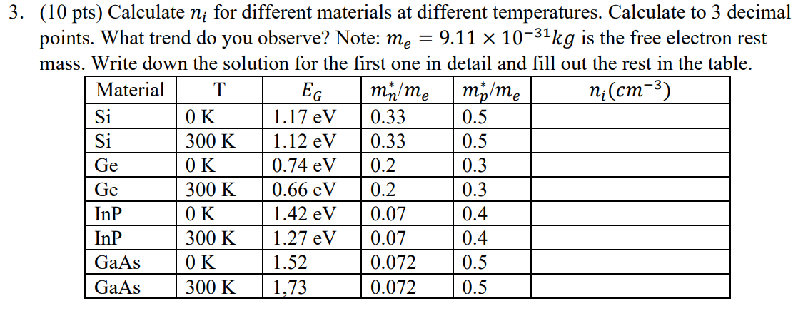 Solved (10 pts) Calculate ni for different materials at | Chegg.com