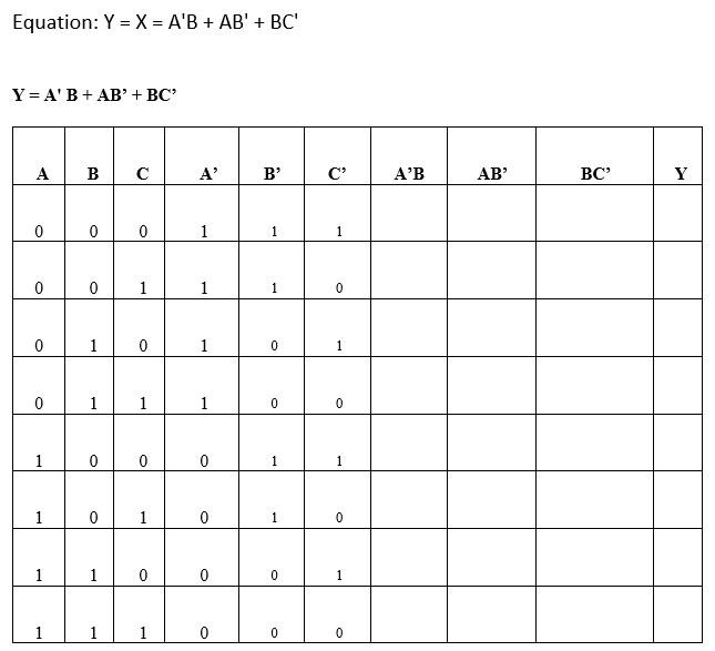 Solved Find the truth table for the following equation Y = | Chegg.com