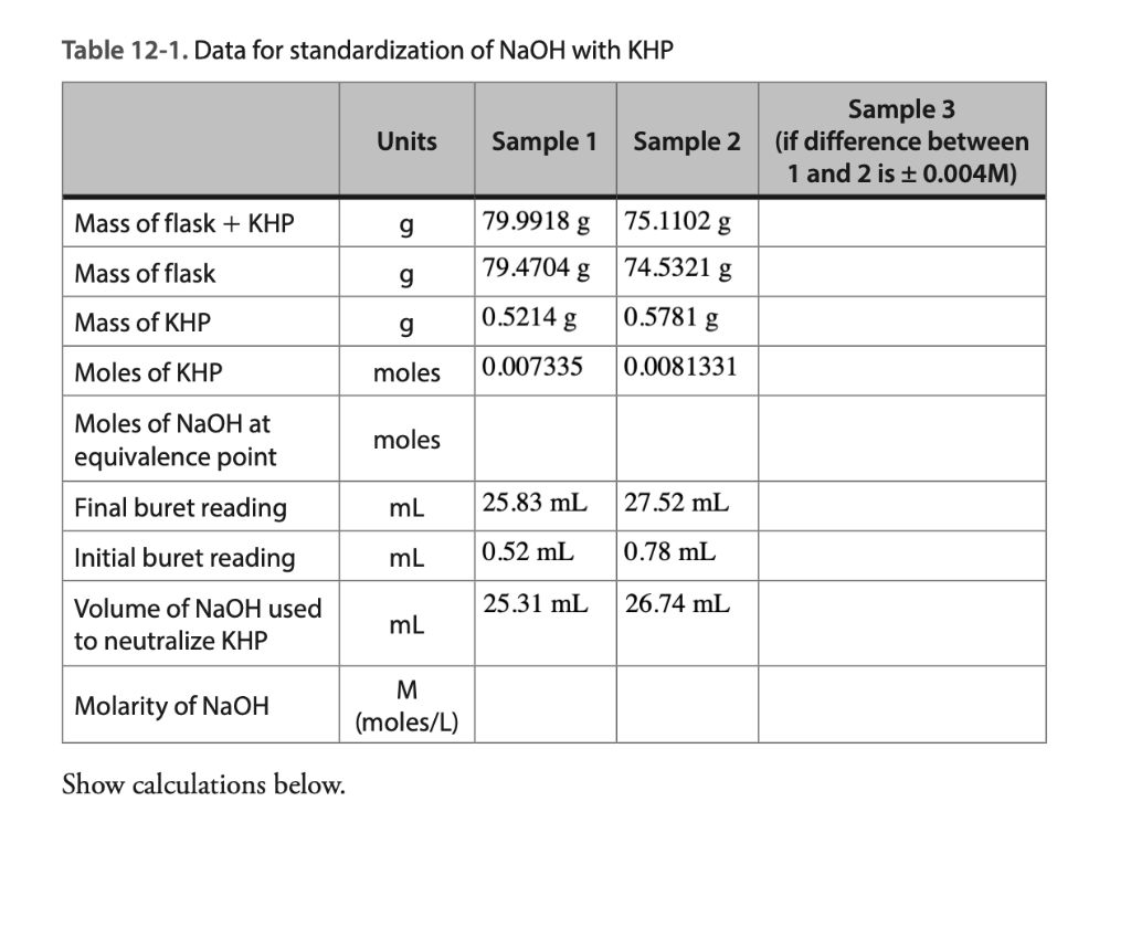 Solved Table 12-1. Data for standardization of NaOH with KHP | Chegg.com