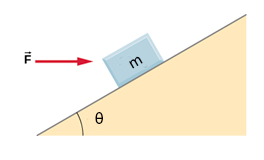 Solved Shown to the right is a block of mass m = 12.3 kg | Chegg.com