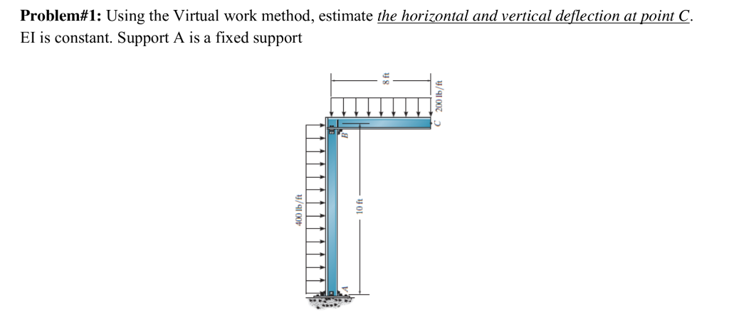 Solved Problem#1: Using the Virtual work method, estimate | Chegg.com