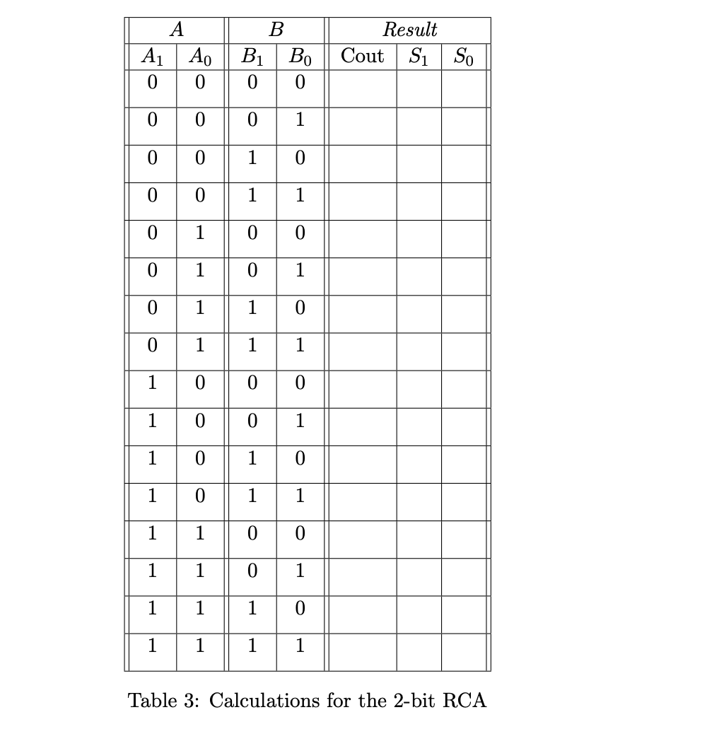 Solved An n-bit Ripple Carry Adder (RCA) takes two n-bit | Chegg.com