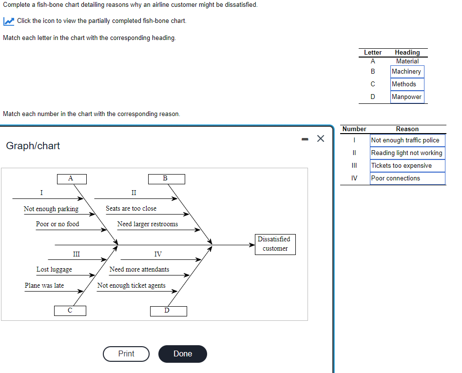Solved Complete a fish-bone chart detailing reasons why an | Chegg.com