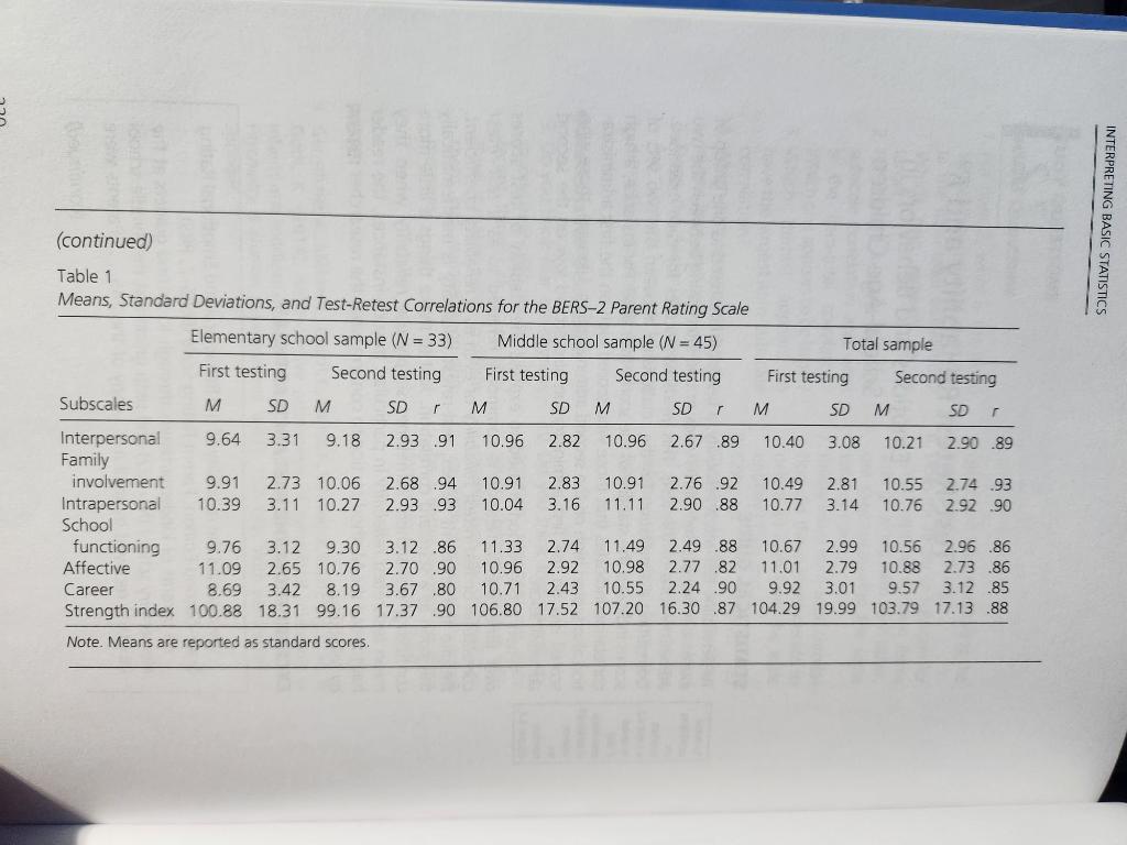 Solved Table 1 Means, Standard Deviations, and Test-Retest | Chegg.com