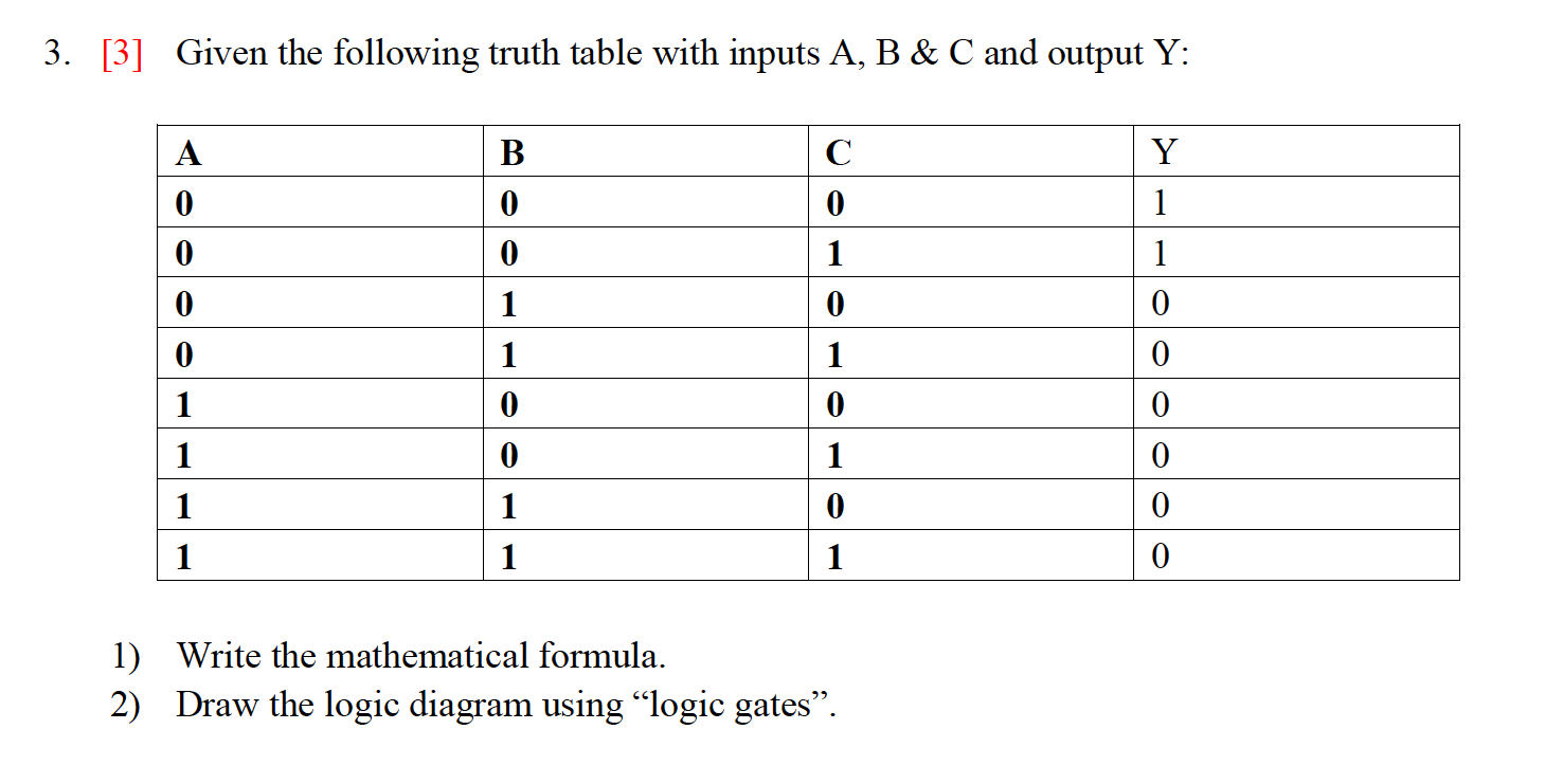 Solved 3. [3] Given the following truth table with inputs A, | Chegg.com
