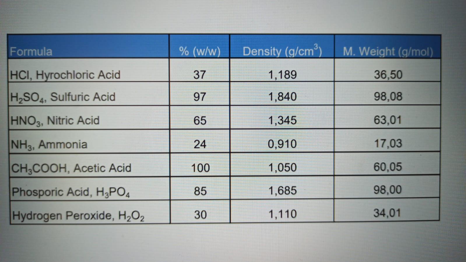 Solved Draw A Titration Curve For A Polyprotic Acid 4757