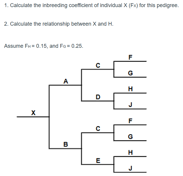 Solved Calculate the inbreeding coefficient of ﻿individual | Chegg.com
