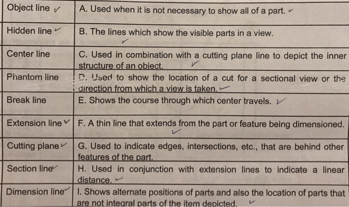 Solved Object line A. Used when it is not necessary to show | Chegg.com