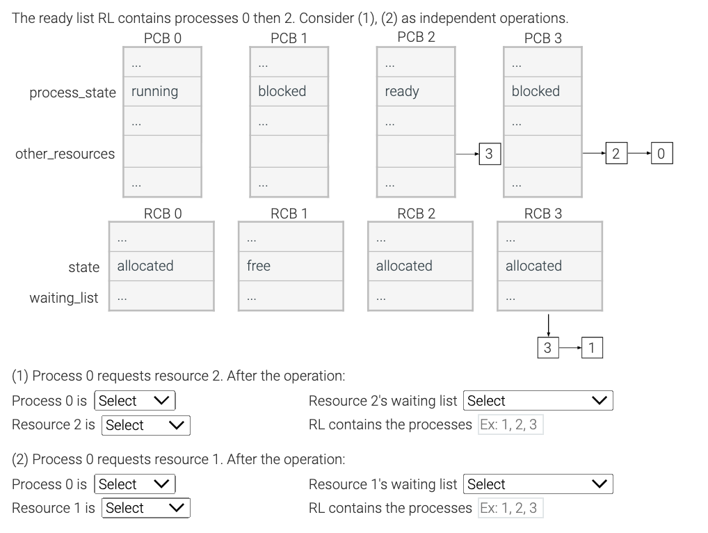 Solved (1) Process 0 requests resource 2 . After the | Chegg.com