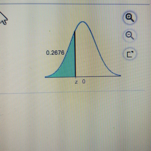 Solved the indicated z score. The graph depicts the standard | Chegg.com