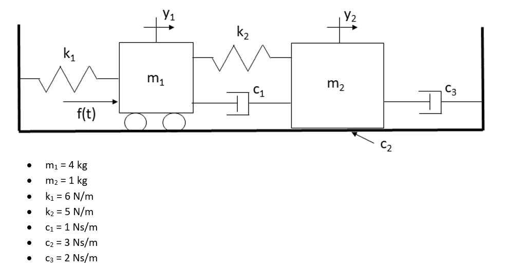Solved Find the state space representation of the following | Chegg.com