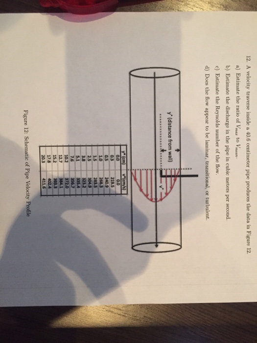 Solved 12. A velocity traverse inside a 40.6 centimeter pipe | Chegg.com