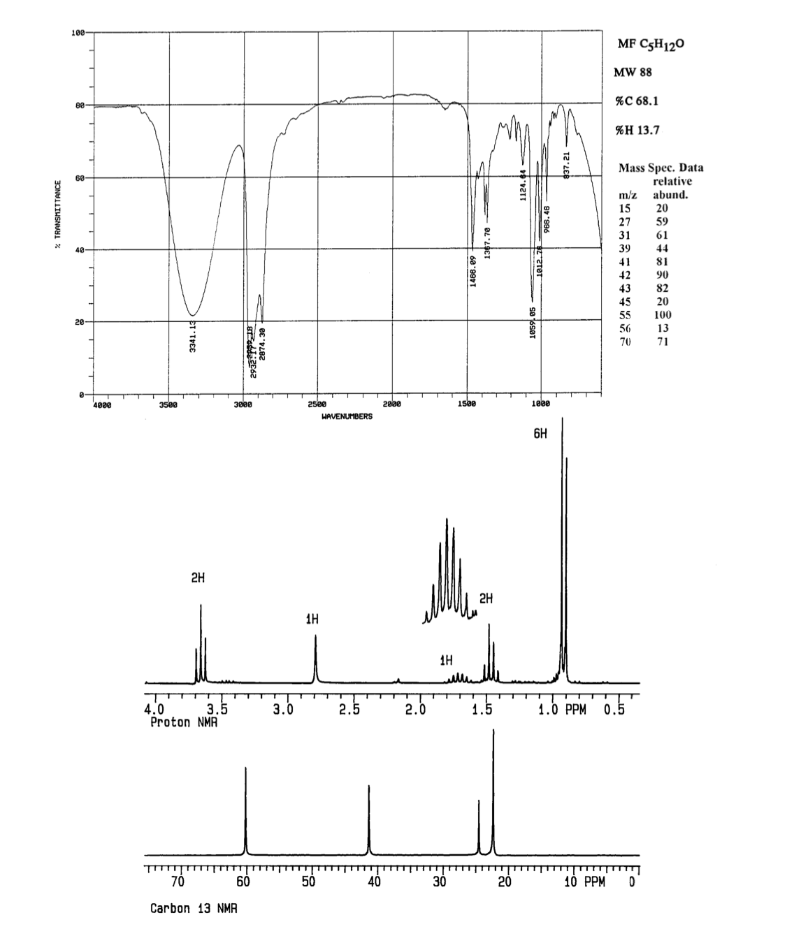 Solved Calculation of HDI for each compound (work | Chegg.com