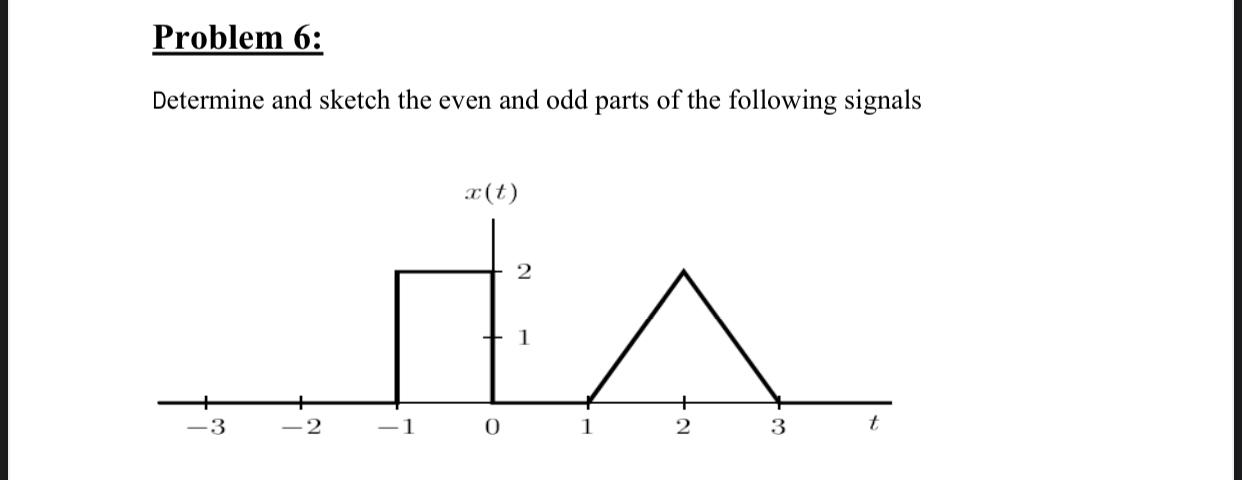 Solved Problem 6: Determine and sketch the even and odd | Chegg.com