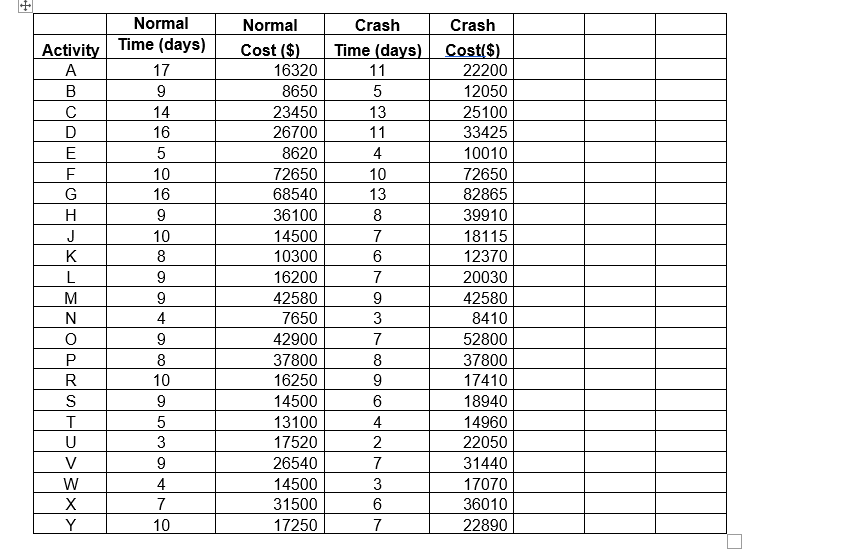 Solved Normal Normal Crash Crash Activity Time (days) ﻿Cost | Chegg.com