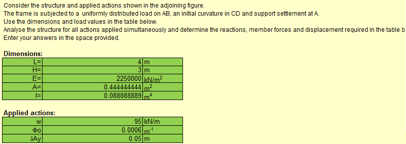 Solved Consider the structure and applied actions shown in | Chegg.com