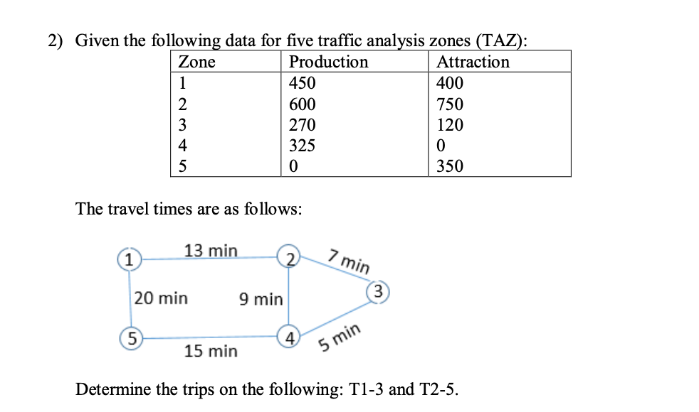 Solved 2) Given the following data for five traffic analysis | Chegg.com